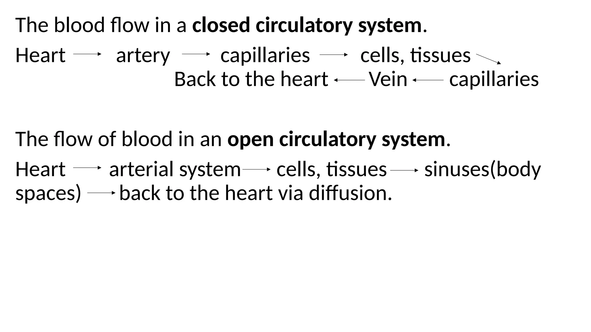 SCIENCE 9 Types of Circulatory System.pptx