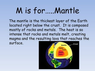 Science ABC Book | PPTX