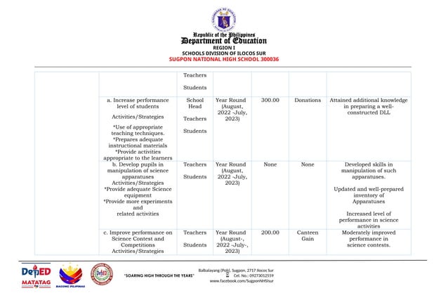 Science Action Plan for the School Year 2024-2025.docx