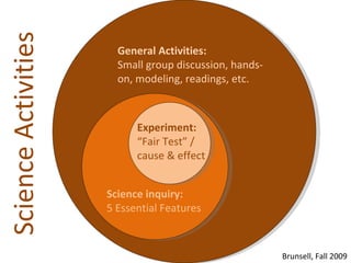 Science activity | PPT