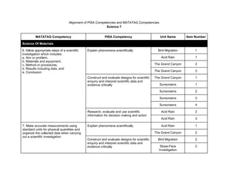 Science Alignment of Competencies 2024-2025 | DOCX