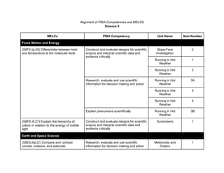 Science Alignment of Competencies 2024-2025 | DOCX