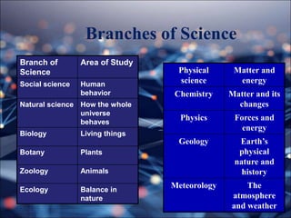 Science and environment | PPT