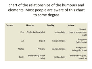 Science and health | PPTX