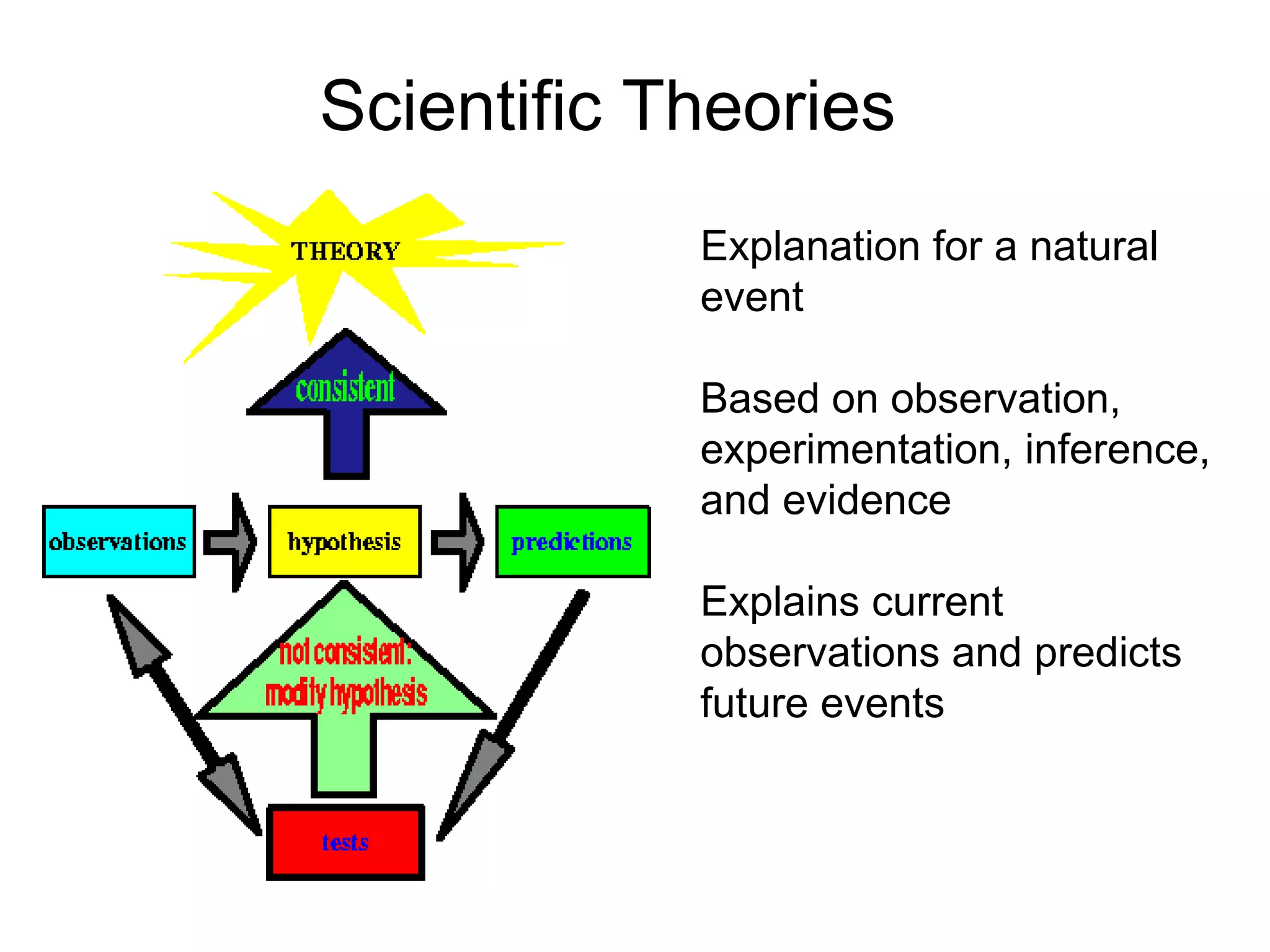 Scientific Method and Experimental Design | PPT