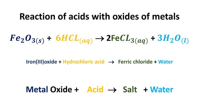 Science and technology - Acids, Bases And Salts (Reaction of acid with ...