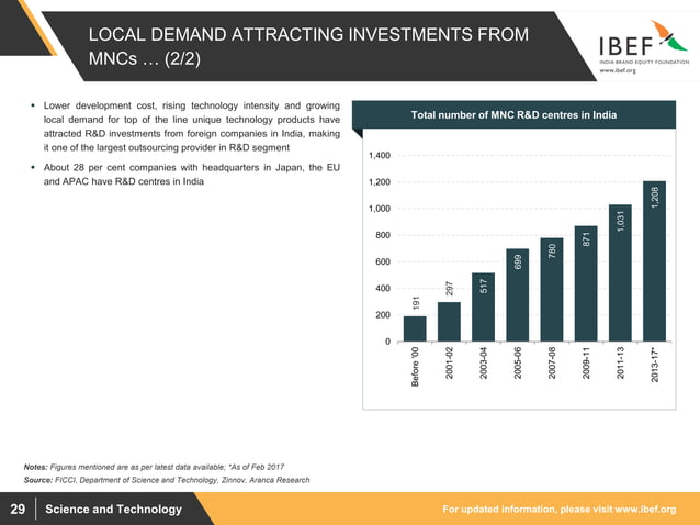 Science and Technology Sector Report December 2017 | PPT