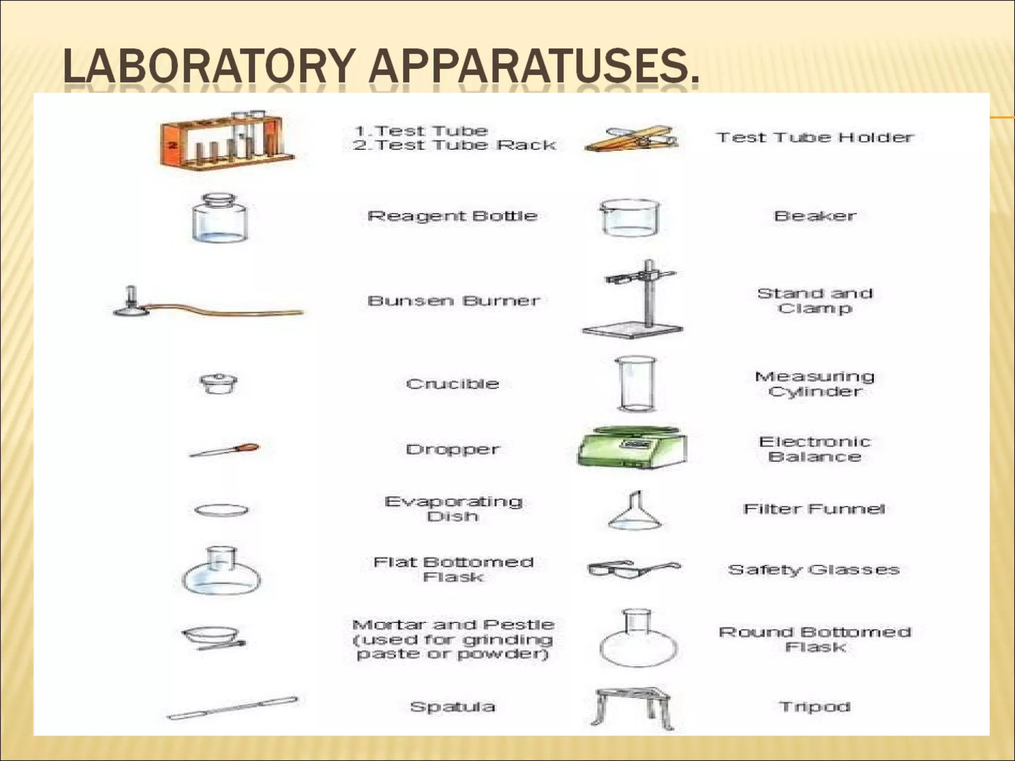 Science and technology a | PPT