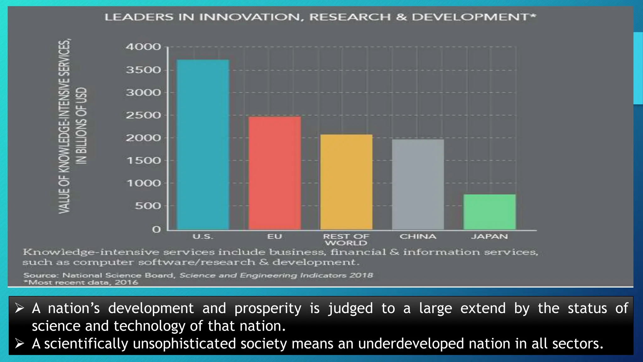 Science and Technology in Nation Building.pptx