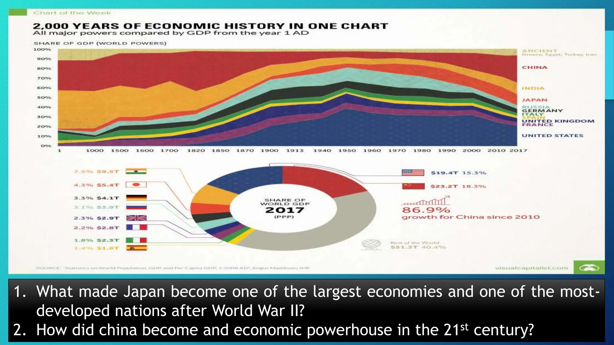 Science and Technology in Nation Building.pptx