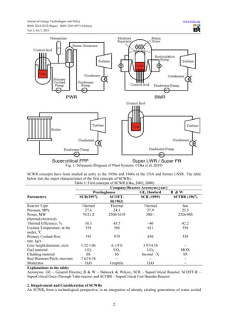 Science and technology of supercritical water cooled reactors review ...