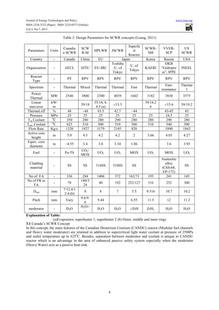 Science and technology of supercritical water cooled reactors review ...