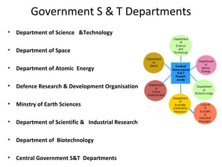 Science and technology policy of india | PPT
