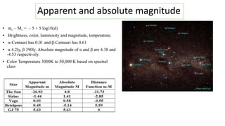 Science and astronomy (basic astronomy) | PPTX