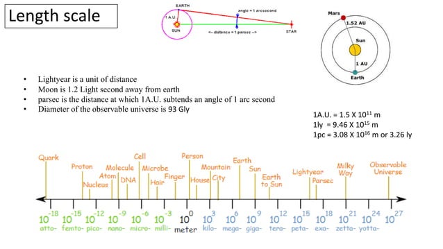 Science and astronomy (basic astronomy) | PPTX