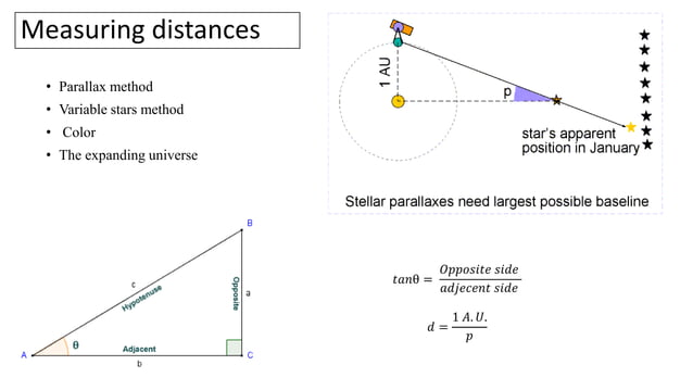 Science and astronomy (basic astronomy) | PPTX