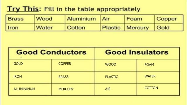 SCIENCE ASYNCHRONOUS ACTIVITY.pptx