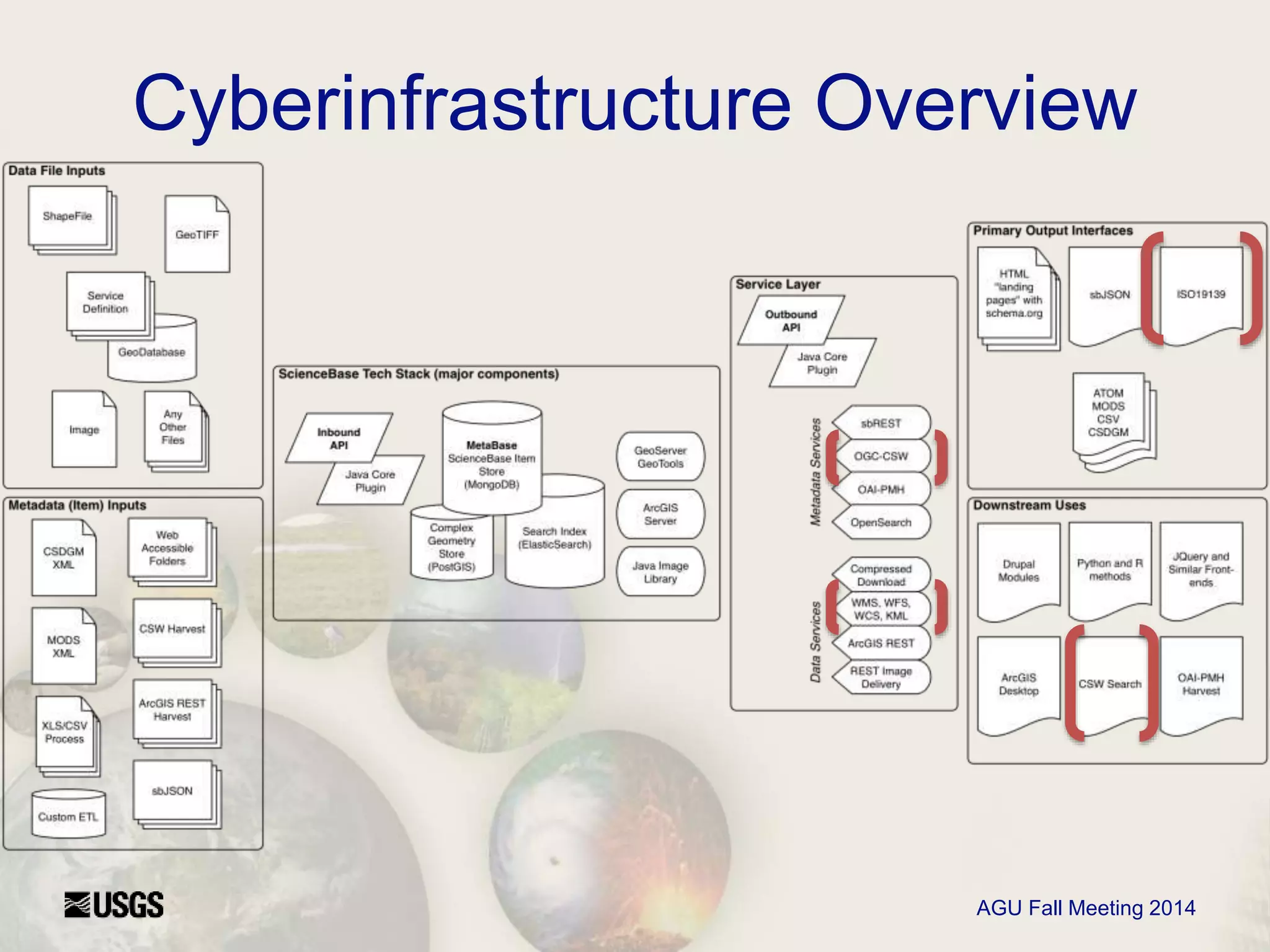 Judicious use of custom development in an open source component ...