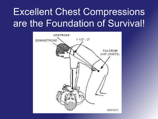 Science behind chest compressions | PPT