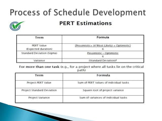 Science behind scheduling | PPT