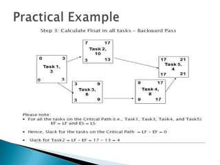 Science behind scheduling | PPT