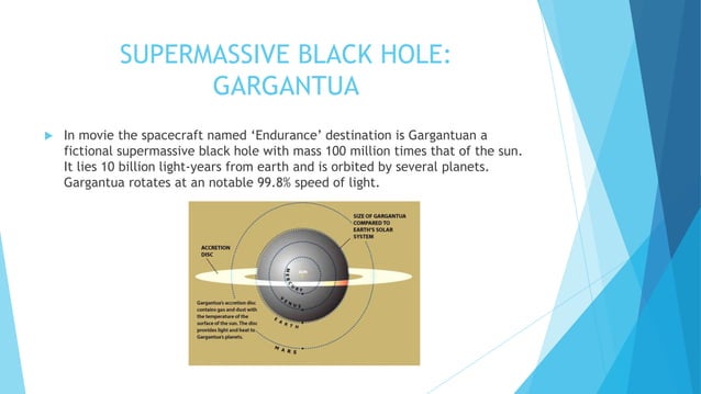 Science behind the movie ‘interstellar’ | PPTX | Physics | Science