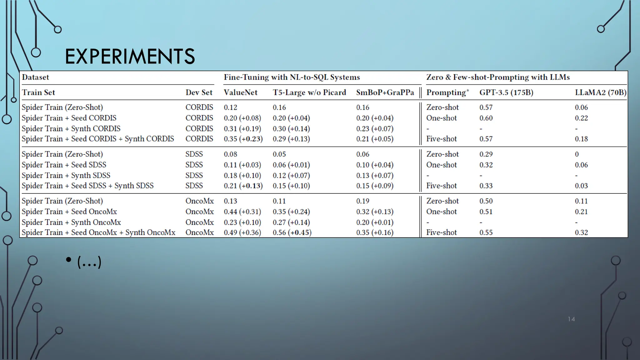 ScienceBenchmark Initial Presentation.pptx
