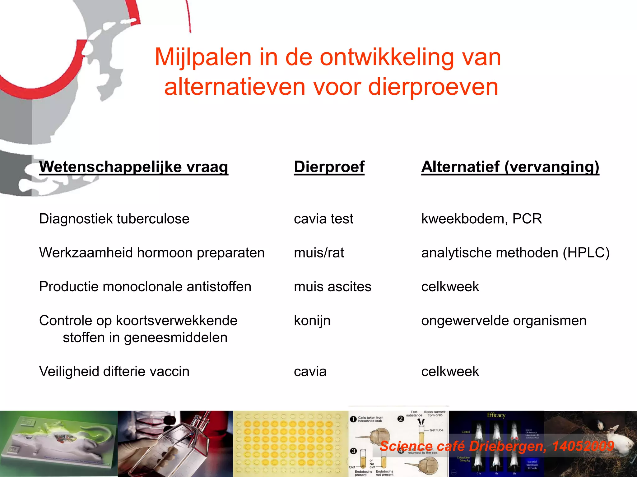 Dierproeven en alternatieven voor dierproeven | PPT