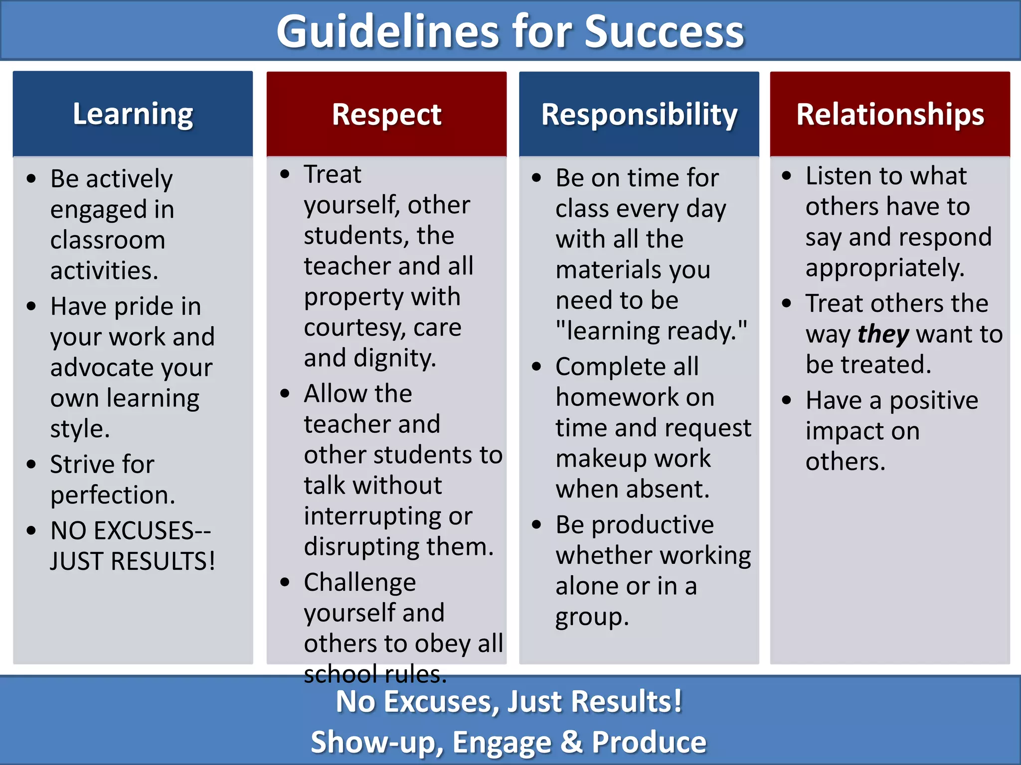 Science class expectations | PPTX