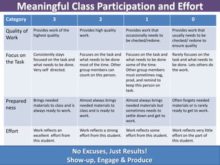 Science class expectations | PPTX