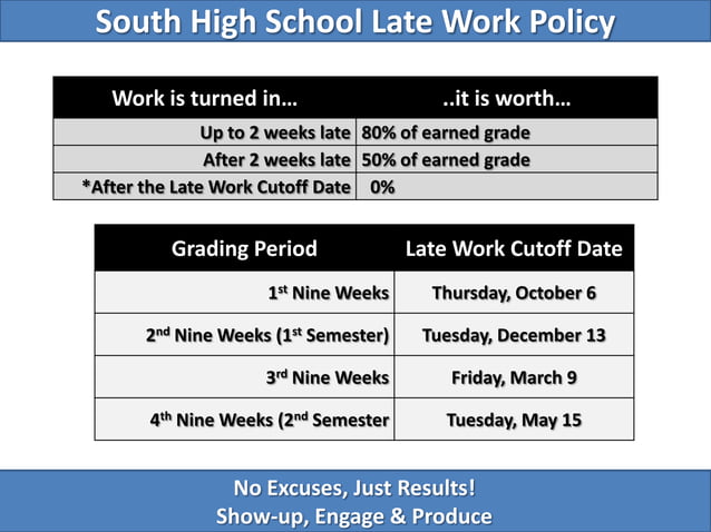 Science class expectations | PPTX | Homework and Study | Education