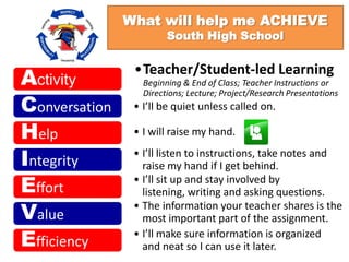 Science class expectations | PPTX