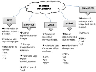 Science comp multimedia | PPT