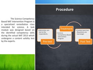 Science competency based nat intervention program: PAPER PRESENTATION | PPT