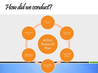 Science competency based nat intervention program: PAPER PRESENTATION | PPT