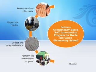 Science competency based nat intervention program: PAPER PRESENTATION | PPT