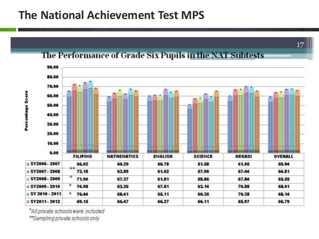 National Achievement Test Results Stanford Achievement Test Series national-achievement-test-results-stanford-achievement-test-series