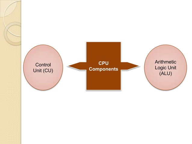 Science computer processor | PPT