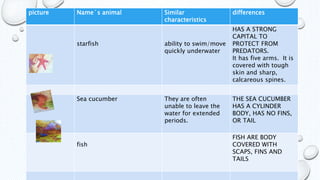 Science concepts with photos ppt | PPTX | Fish and Aquariums | Pets