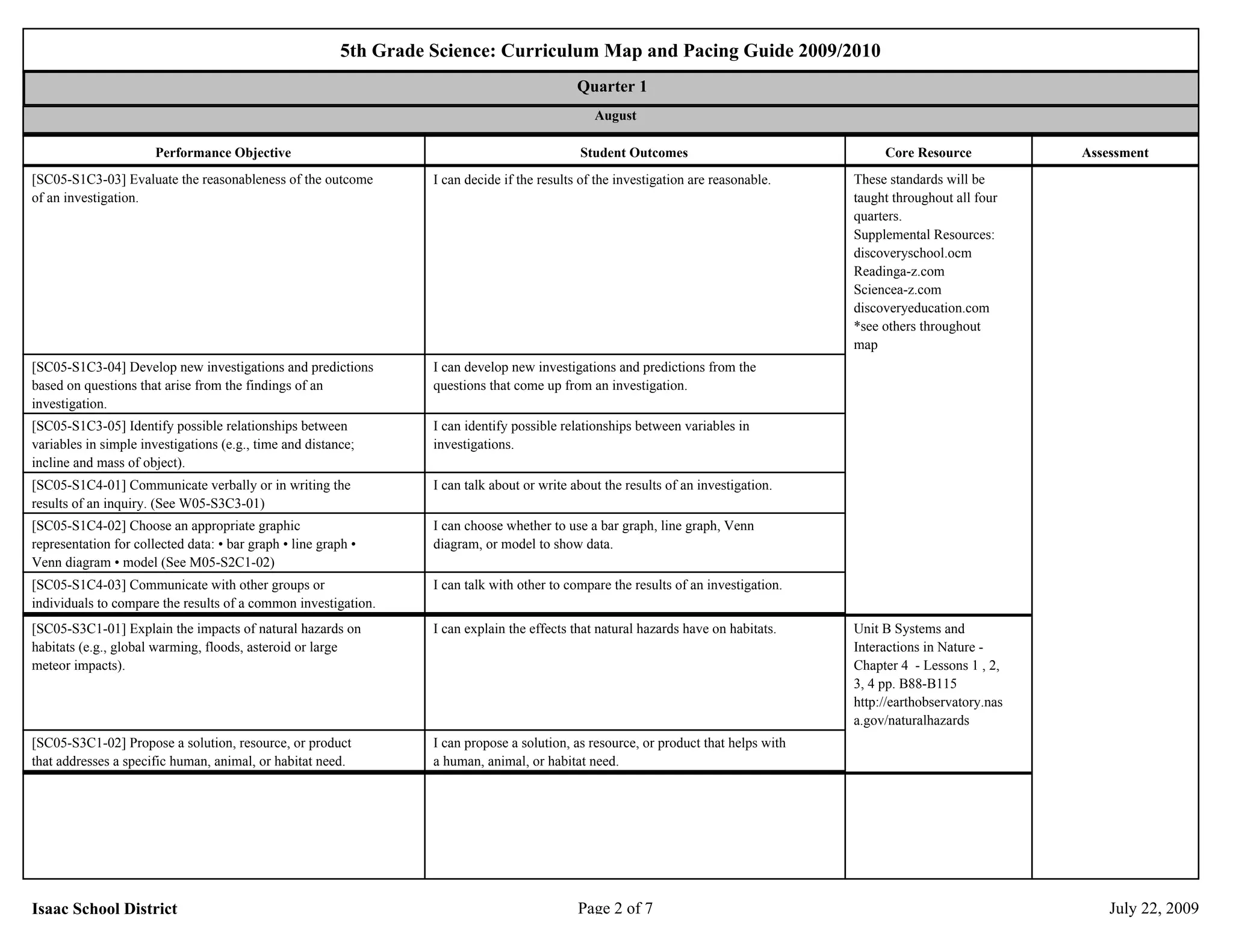 Fifth Grade Science Curriculum Map | PDF | Chemistry | Science