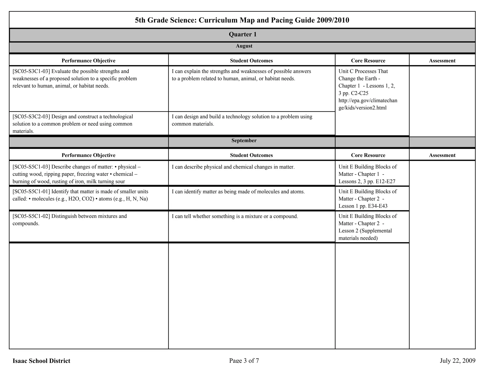 Fifth Grade Science Curriculum Map | PDF | Chemistry | Science