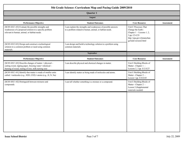 Fifth Grade Science Curriculum Map | PDF | Chemistry | Science