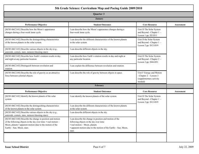 Fifth Grade Science Curriculum Map | PDF | Chemistry | Science