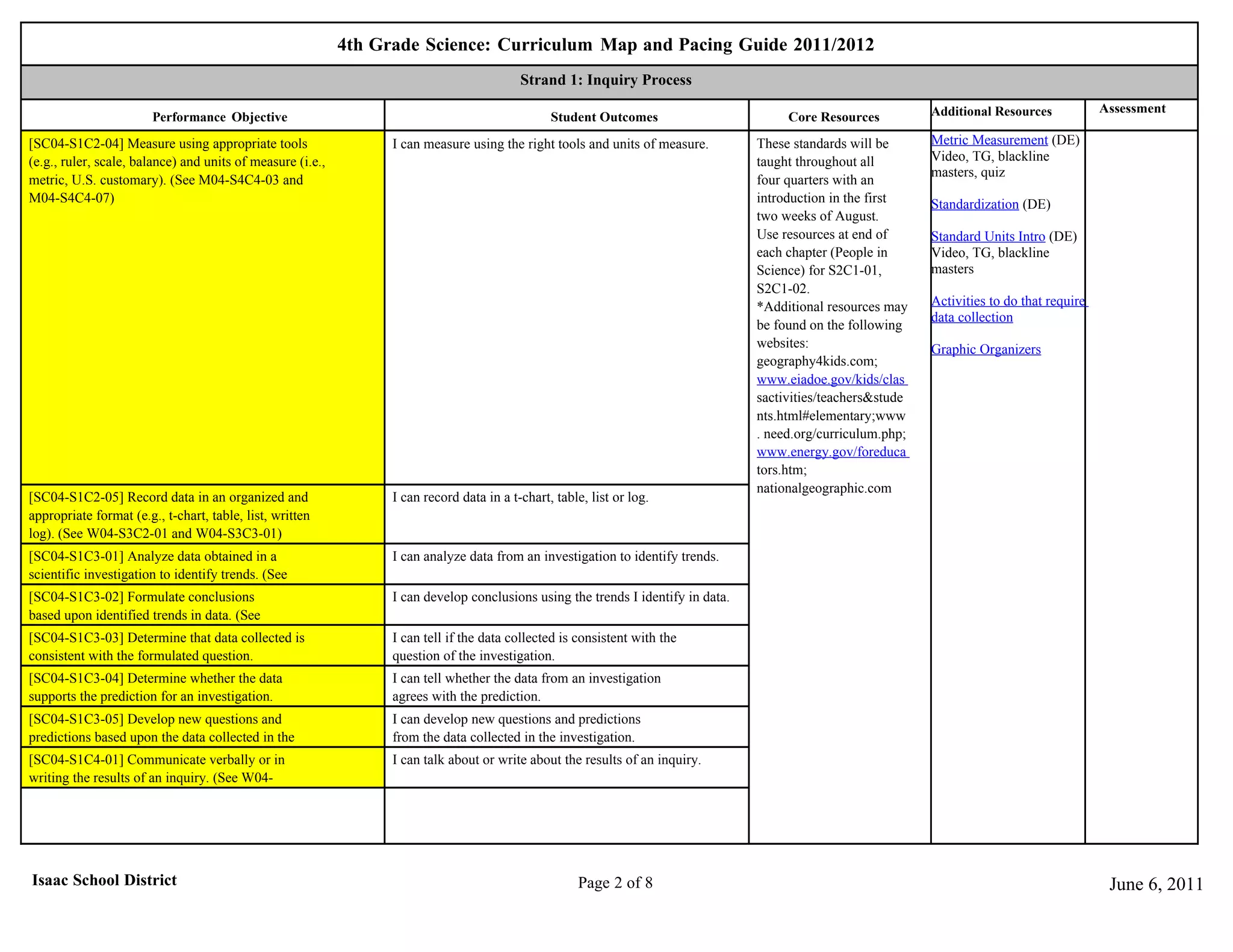 Fourth Grade Science Curriculum Map | DOC