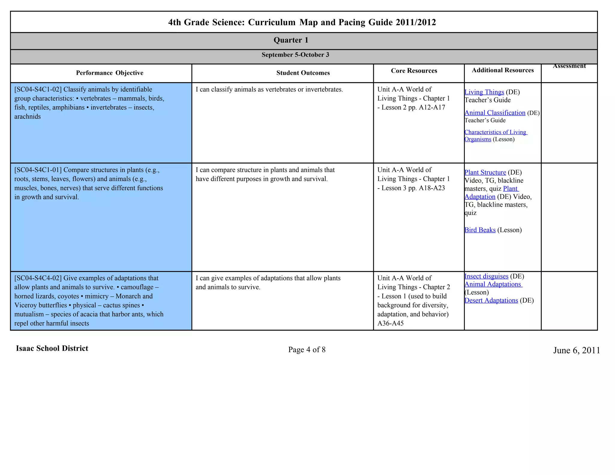 Fourth Grade Science Curriculum Map | DOC