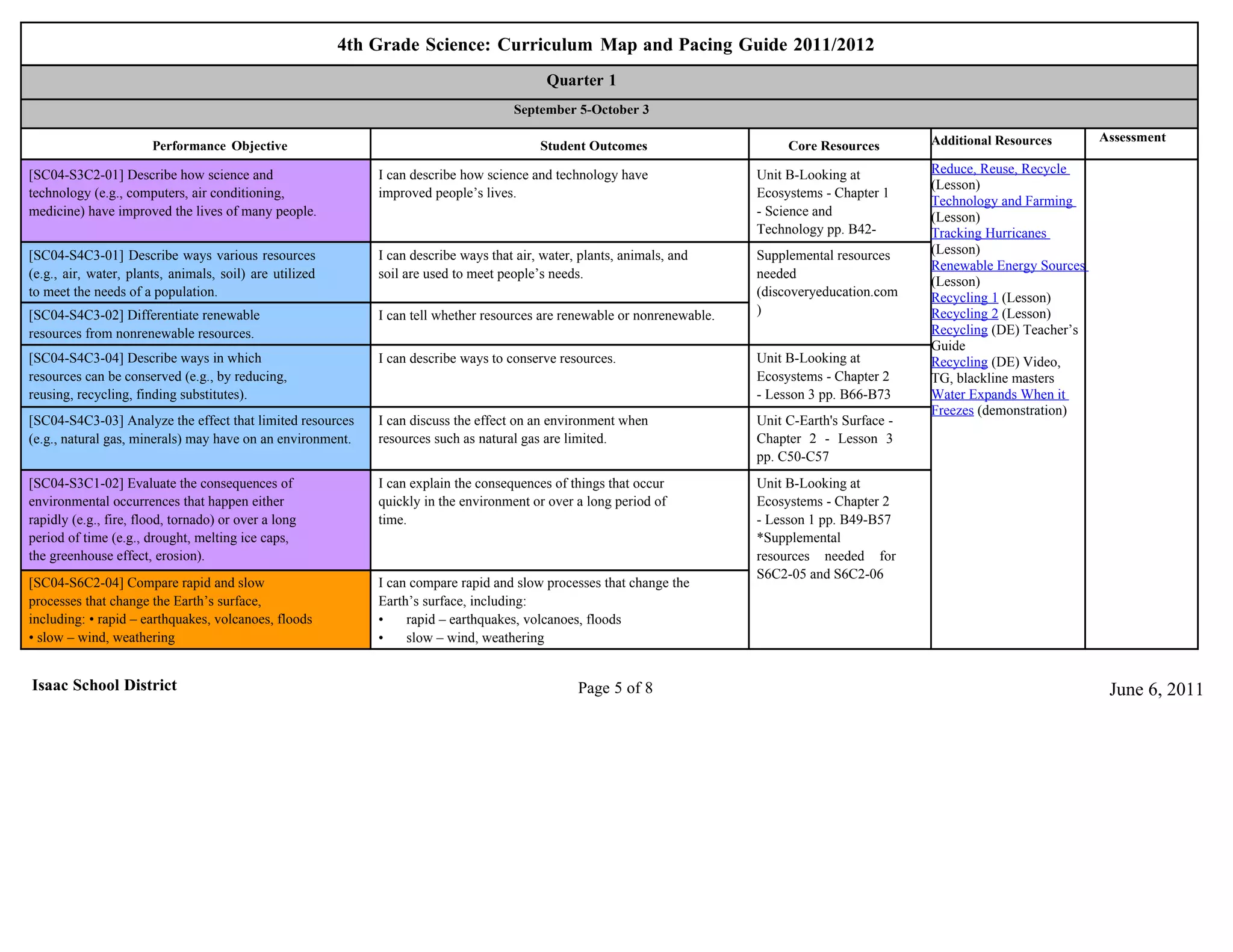 Fourth Grade Science Curriculum Map | DOC