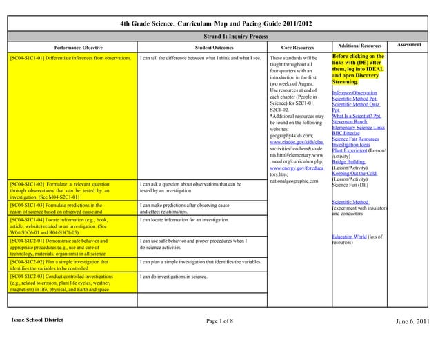 Fourth Grade Science Curriculum Map | DOC | Weather | Science