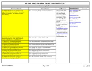 Fourth Grade Science Curriculum Map | DOC