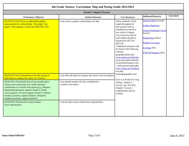 Fourth Grade Science Curriculum Map | DOC | Weather | Science