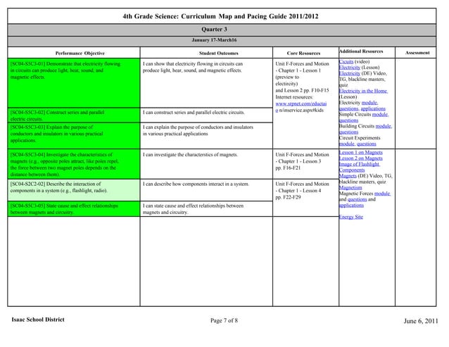 Fourth Grade Science Curriculum Map | DOC | Weather | Science